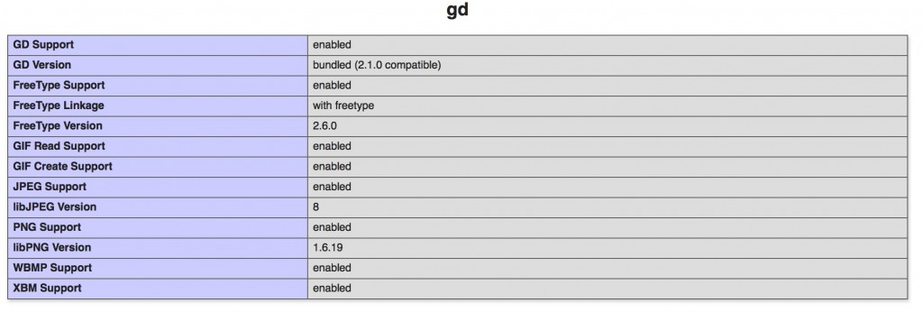 已解决 Mac Php Yii Cexception Gd With Freetype Or Imagemagick Php