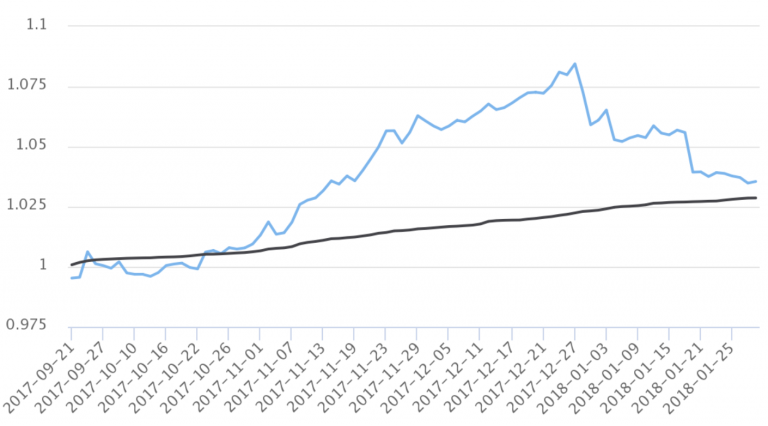 python-pandas-datetime-highcharts